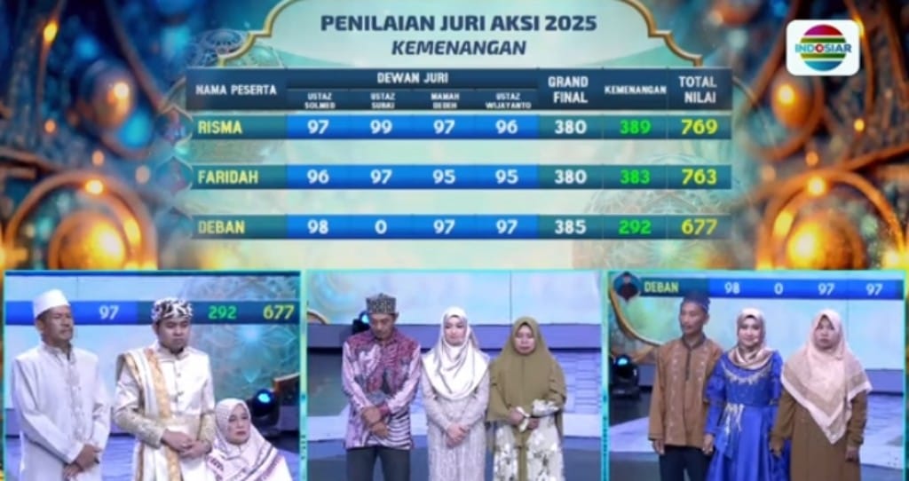 Siapa Juara AKSI Indonesia 2025? - Destinasi Bandung